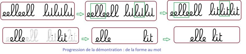 Enseigner l’écriture – Le geste d'écriture