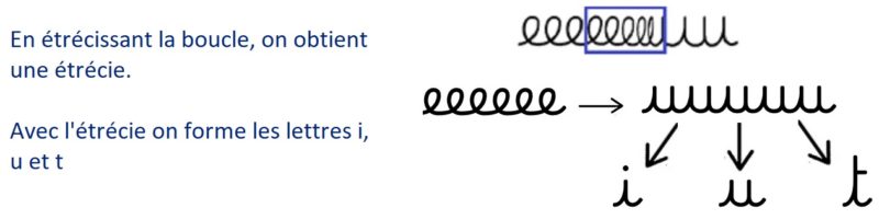 L’ÉTRÉCIE – DIX MINUTES PAR JOUR POUR COMPRENDRE LA FORMATION DES ...